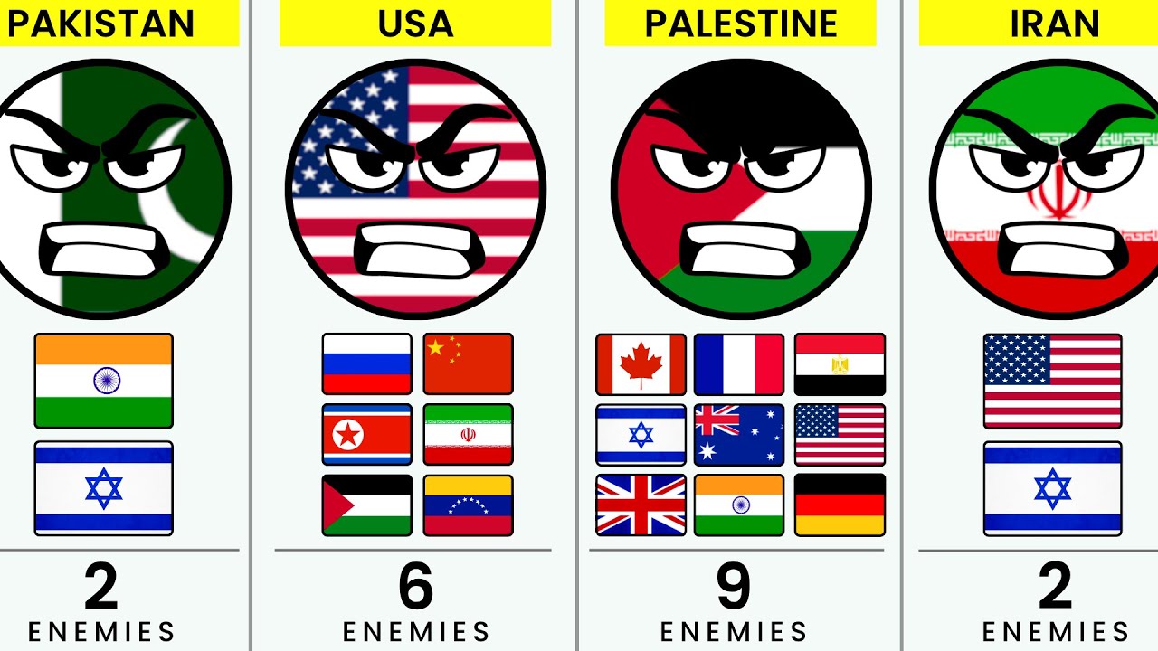 Which Country Has the Most Enemies in 2025? (Shocking Rankings!) 🌍⚔️ ...