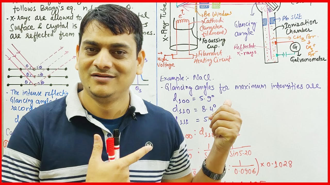 Part 10: Bragg's Spectrometer Method in X ray Diffraction | XRD | X Ray ...