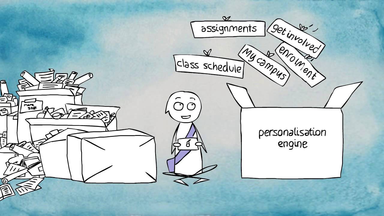 Deakin University, Deakin Sync - Cartoon Animation videos | Creativa ...