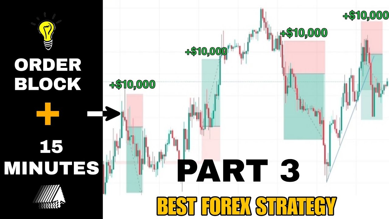 Order Block + 15 Minutes time frame🔥 | Trade analysis - YouTube