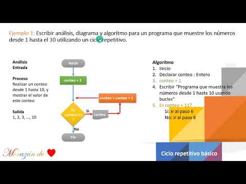 Clase 3: Ciclos repetitivos o bucles - YouTube