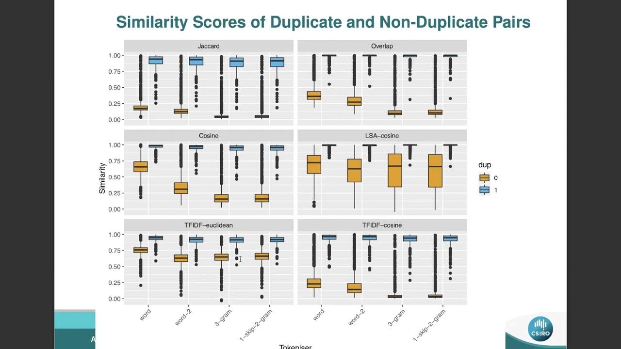 A Framework For Duplicate Detection From Online Job Postings Youtube