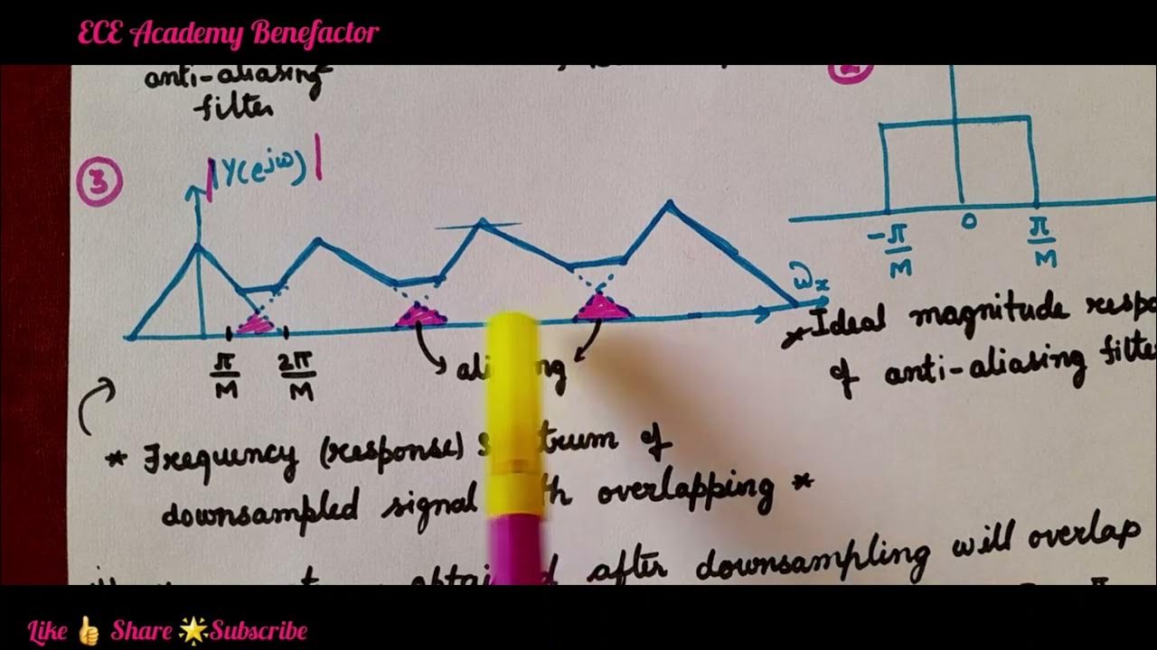 DSP | Decimation in DSP | Down Sampling | Decimator - YouTube