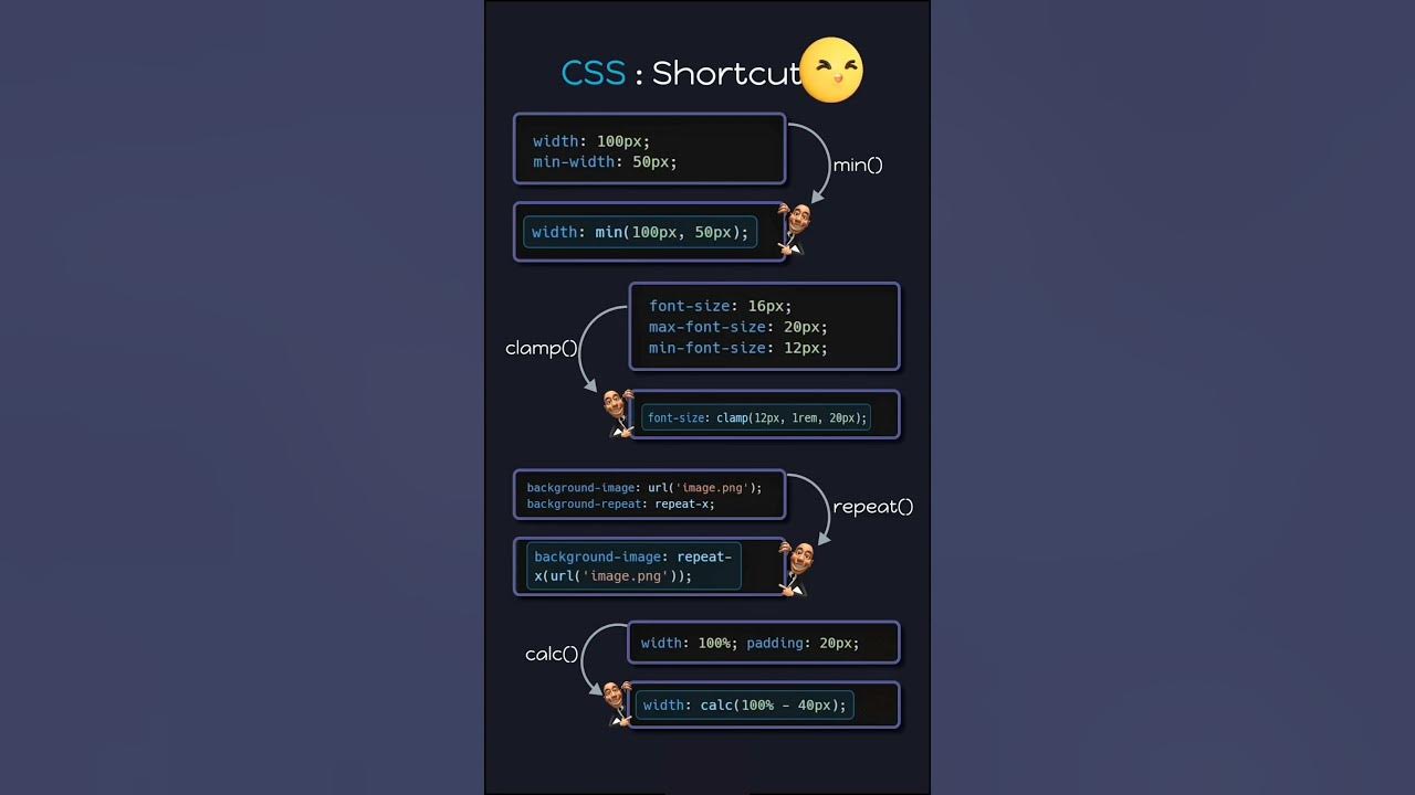 Write Css Like A Pro Coding Freecodecamp Css Css3 Csstutorial Code Musk Viral Shorts