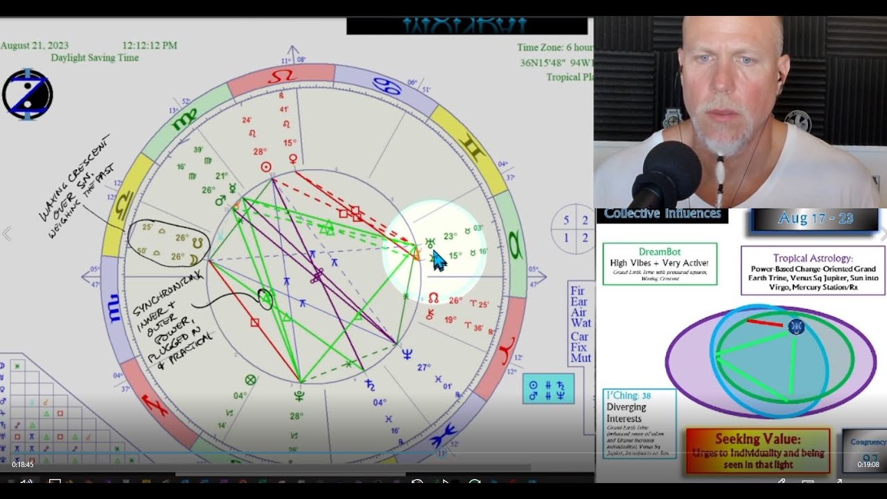 The Quest for Value: How to CIRF 8/17 - 8/23 - YouTube