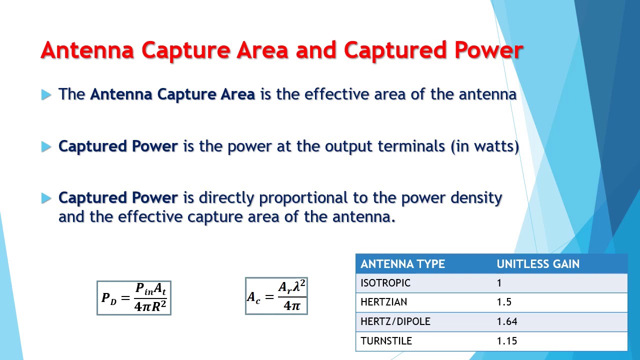 Antenna Parameters Youtube