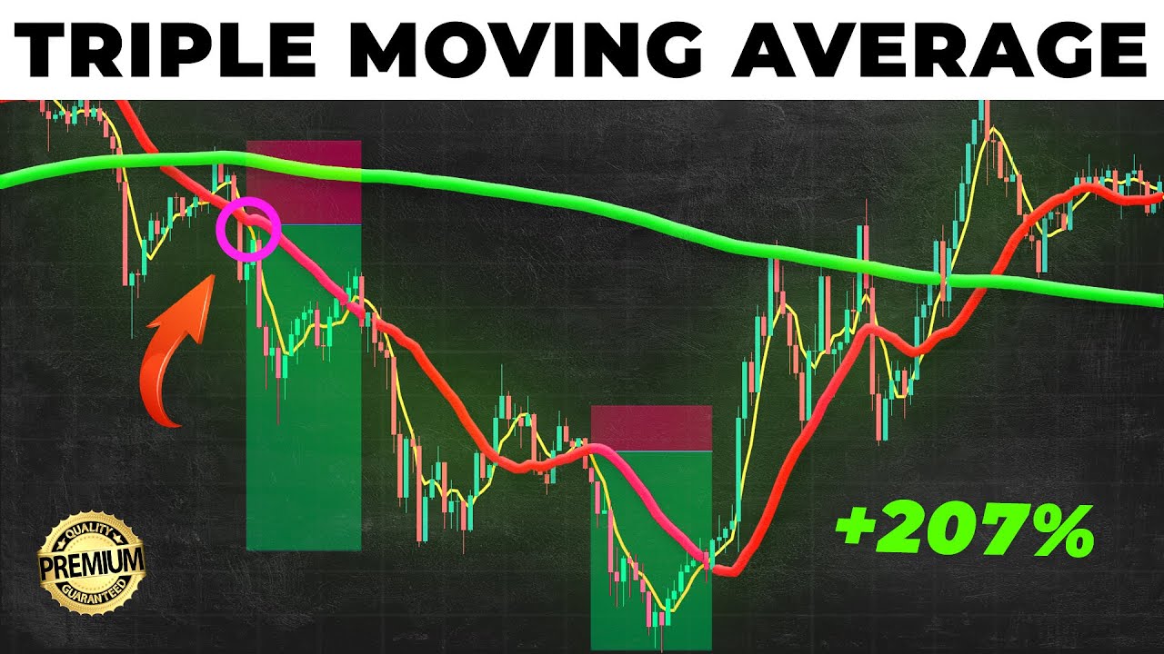 BEST Triple Moving Average Strategy for Daytrading (EASY profit) - YouTube