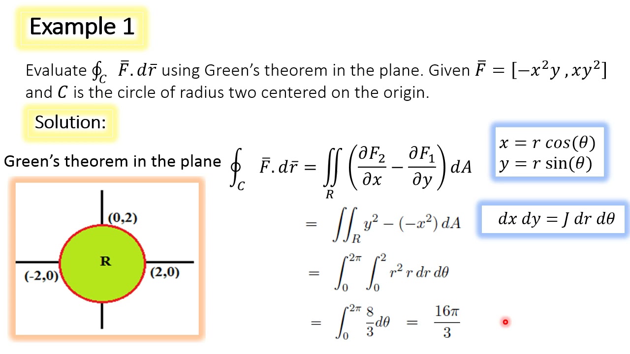 L4 Green's Theorem in the Plane - YouTube