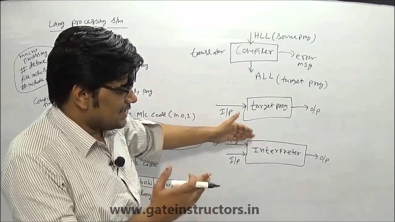 Compiler Introduction | Difference between Compiler, Interpreter ...