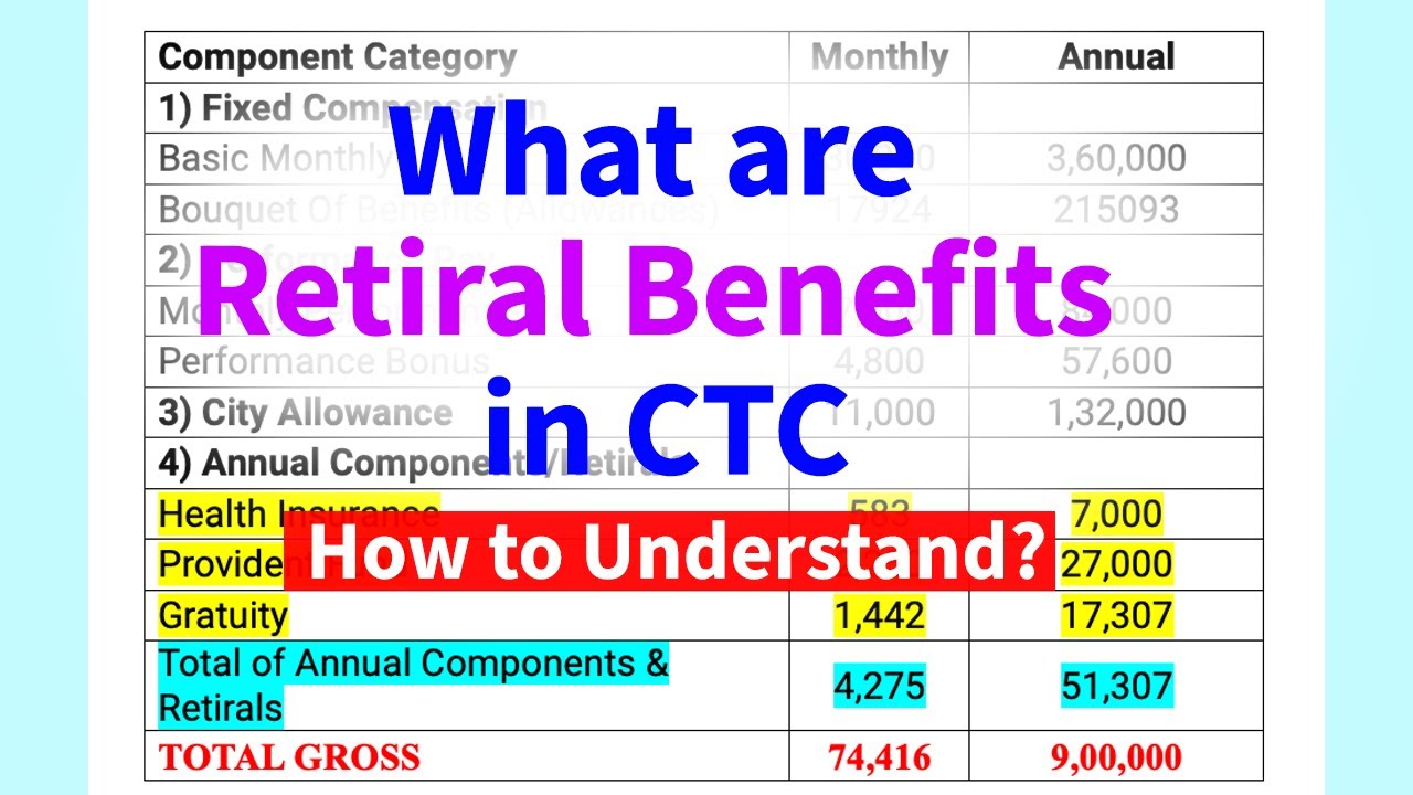 What are Retiral Benefits in CTC Salary - YouTube