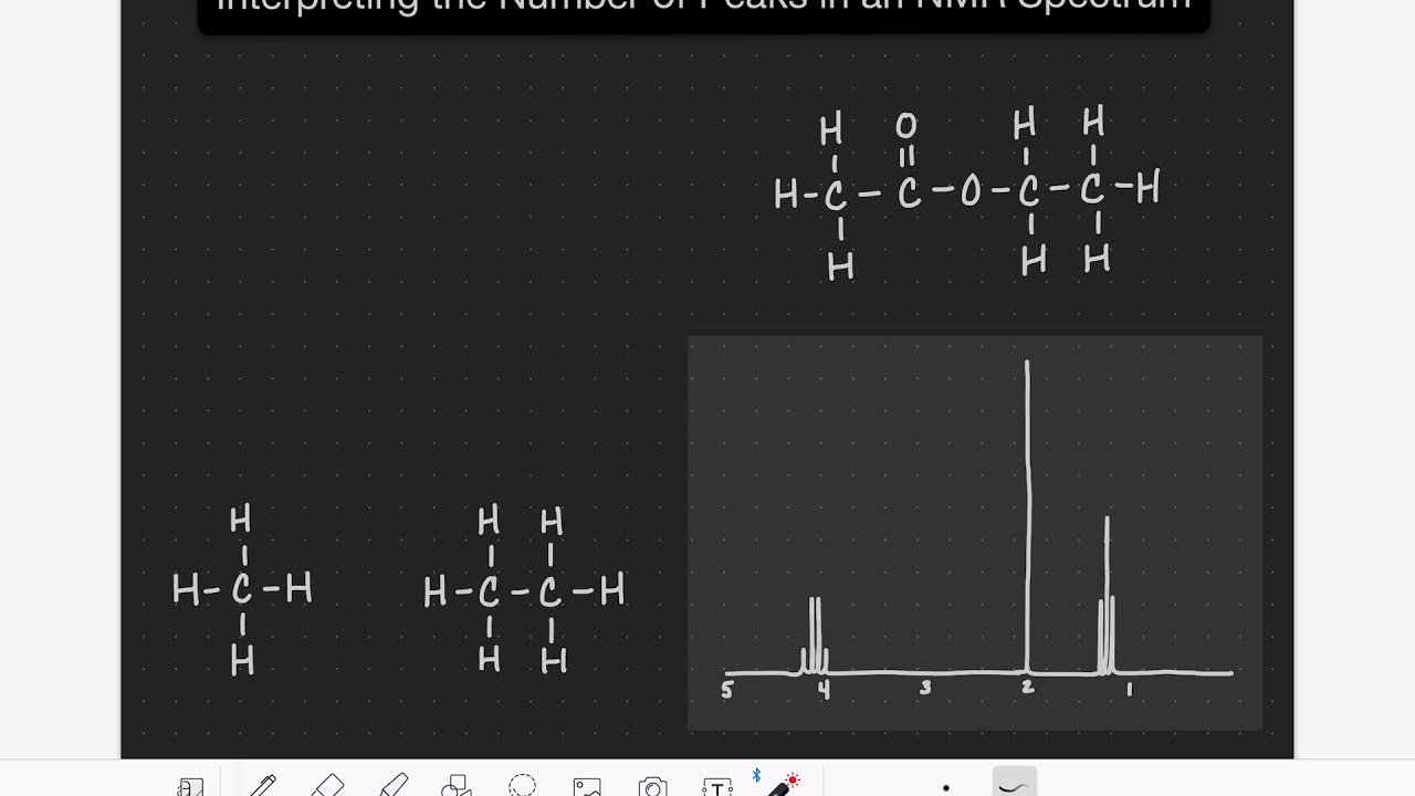 27: Interpreting the number of peaks in an NMR spectrum - YouTube