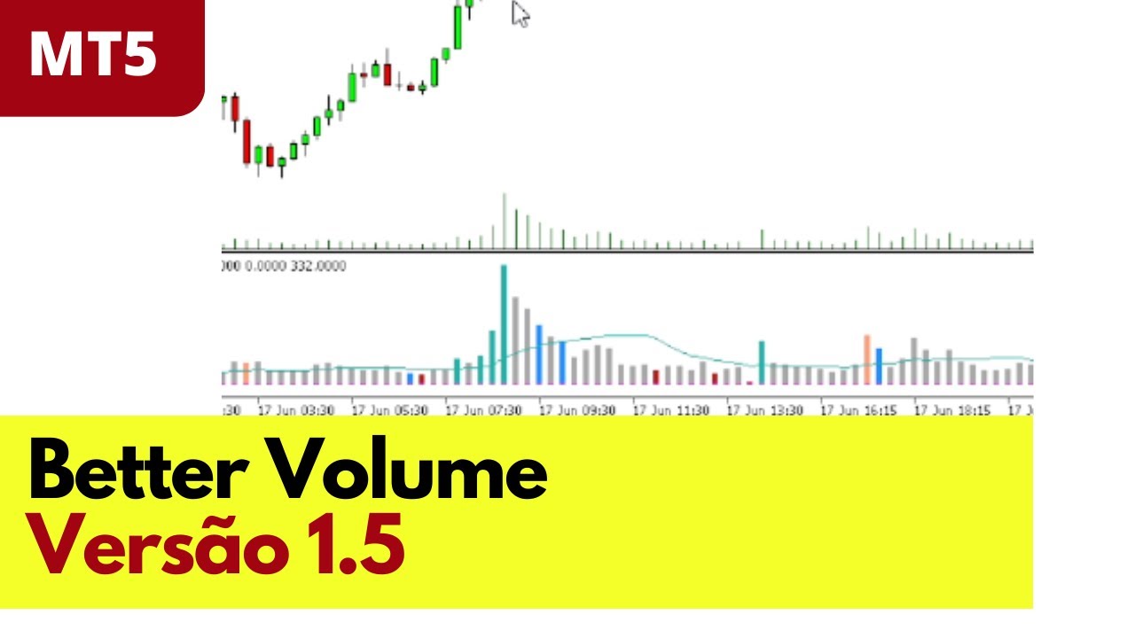 Indicador Better Volume para MT5 - YouTube