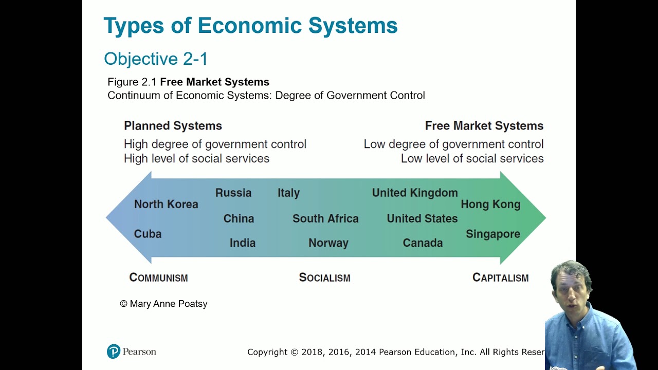 Understanding Economic Systems and Business Introduction - YouTube