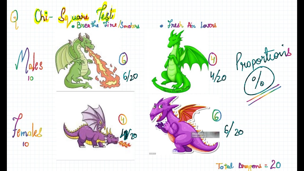Statistical Tests for USMLE - YouTube
