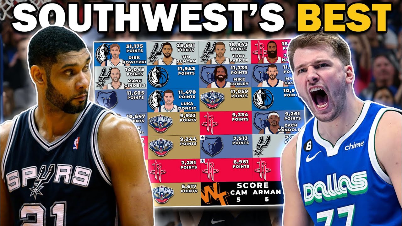 Who Has The Most Points in NBA's Southwest since 2000? - YouTube