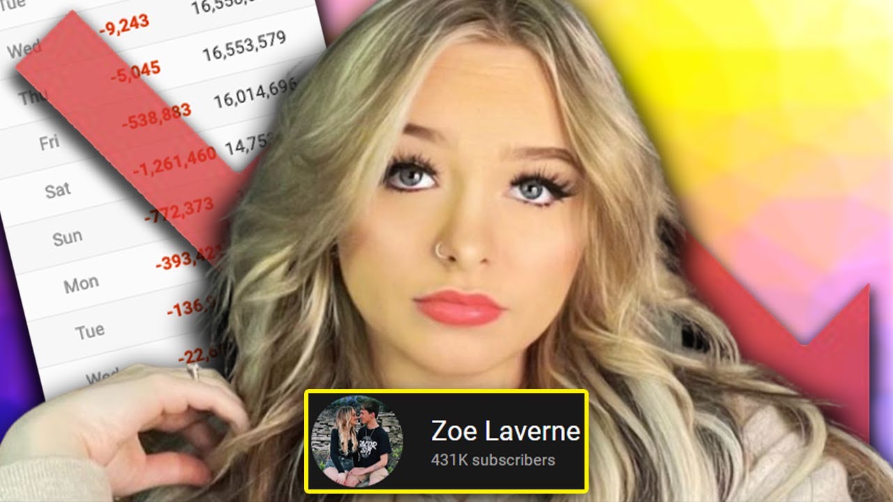 Zoe Laverne Bio Facts Family Life Of Tiktok Star Vlogger