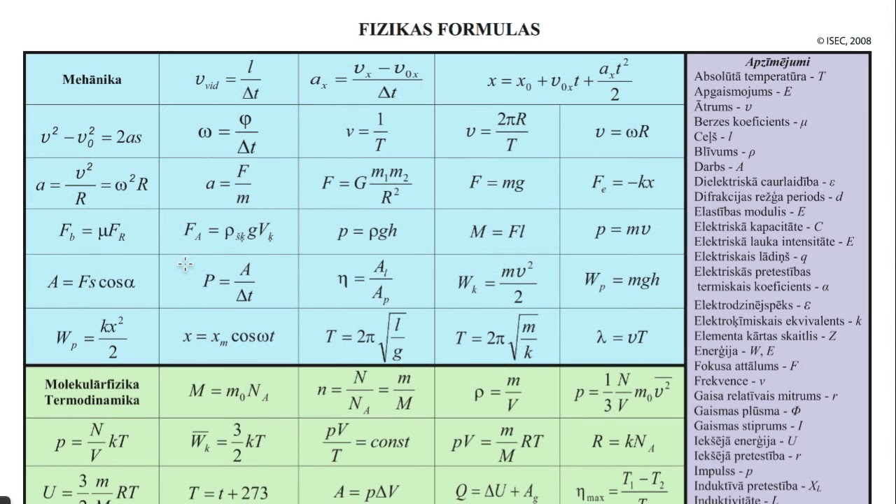 Fizikas eksāmens 12.klasēm 2012 - 2.daļa - 6.uzdevums - Elektriskā ...