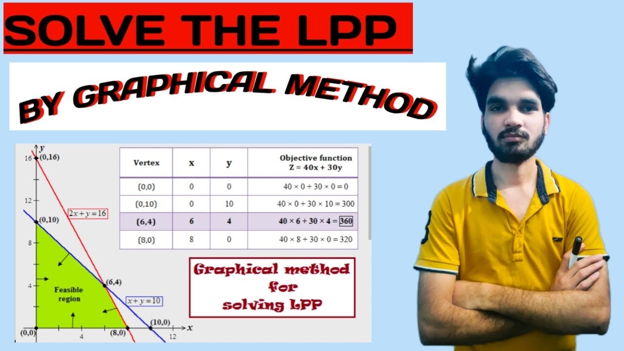 Operation Research || Linear Programming problems by graphical method | maths by rohit sir ...