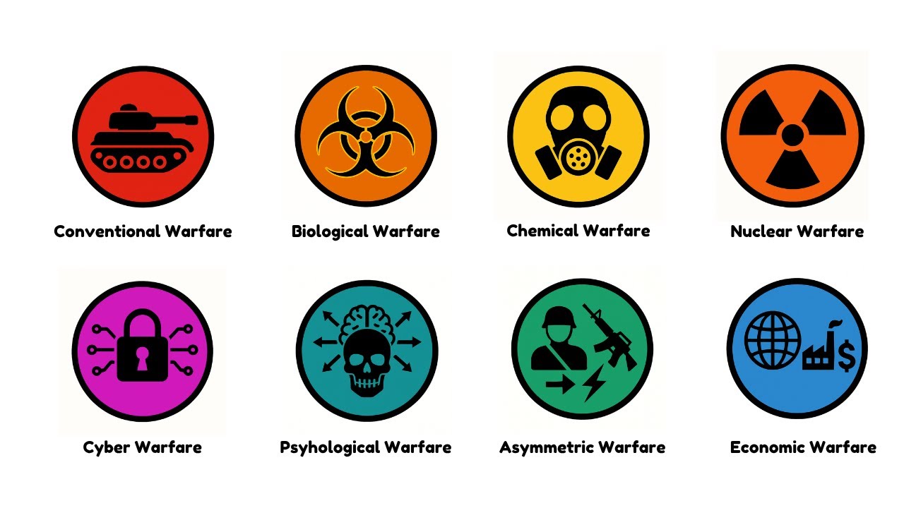 Every Type Of Warfare Explained In 8 Minutes - YouTube