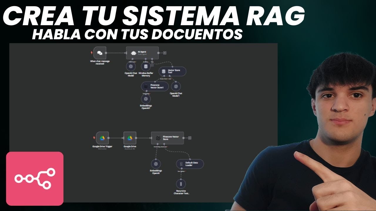 Crea Tu Propio SISTEMA RAG para tu negocio en N8N | Paso a Paso - YouTube