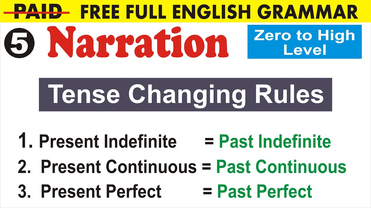 How to change Present Tense in Direct and Indirect | Uphaar Classes | By Sumit SIr - YouTube