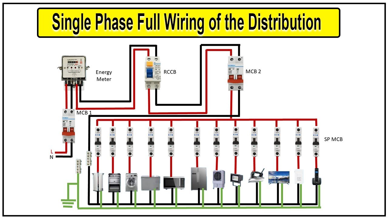 Single Phase Full Wiring of the Distribution Board Unit From Energy ...
