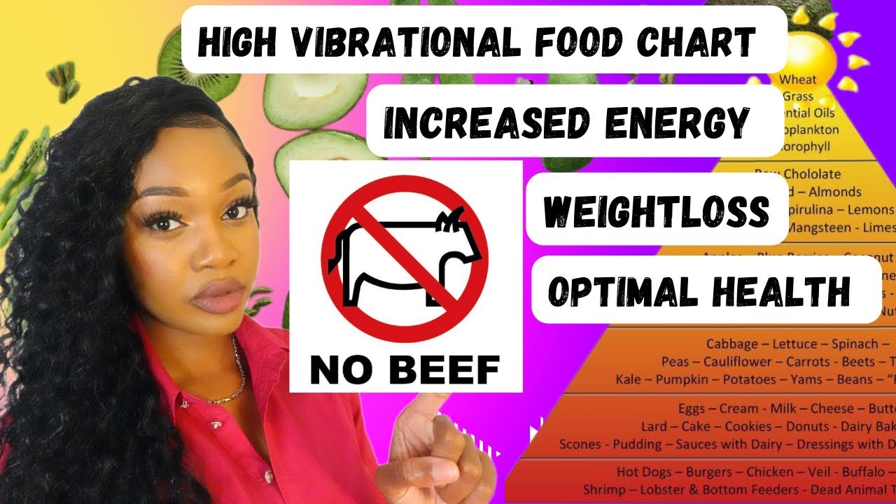 High Vibrational Food Chart they never wanted you to know about | Meat ...