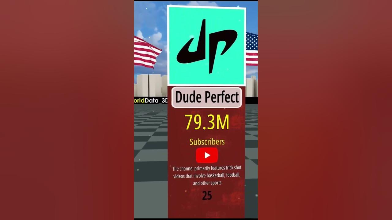 The MOST POPULAR channels in the WORLD Part 3 - YouTube