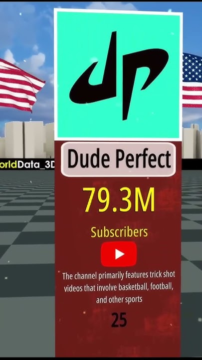 The MOST POPULAR channels in the WORLD Part 3 - YouTube