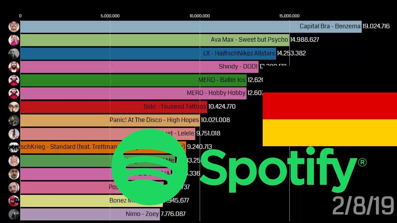 The Top 15 Songs Streamed At Spotify 2019 German YouTube the-top-15-songs-streamed-at-spotify-2019-german-youtube
