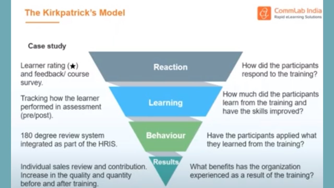 Assessing Your Training Effectiveness with Kirkpatrick’s Model - YouTube