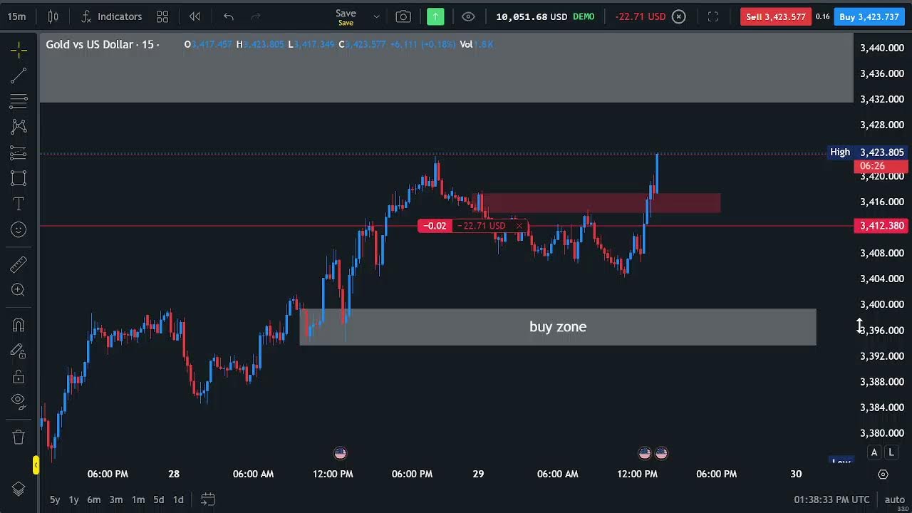 FOREX INSIGHT LIVE Live Stream - YouTube
