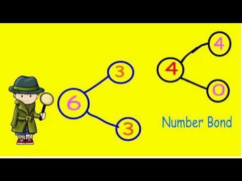 Secret Agent Number Bond - YouTube