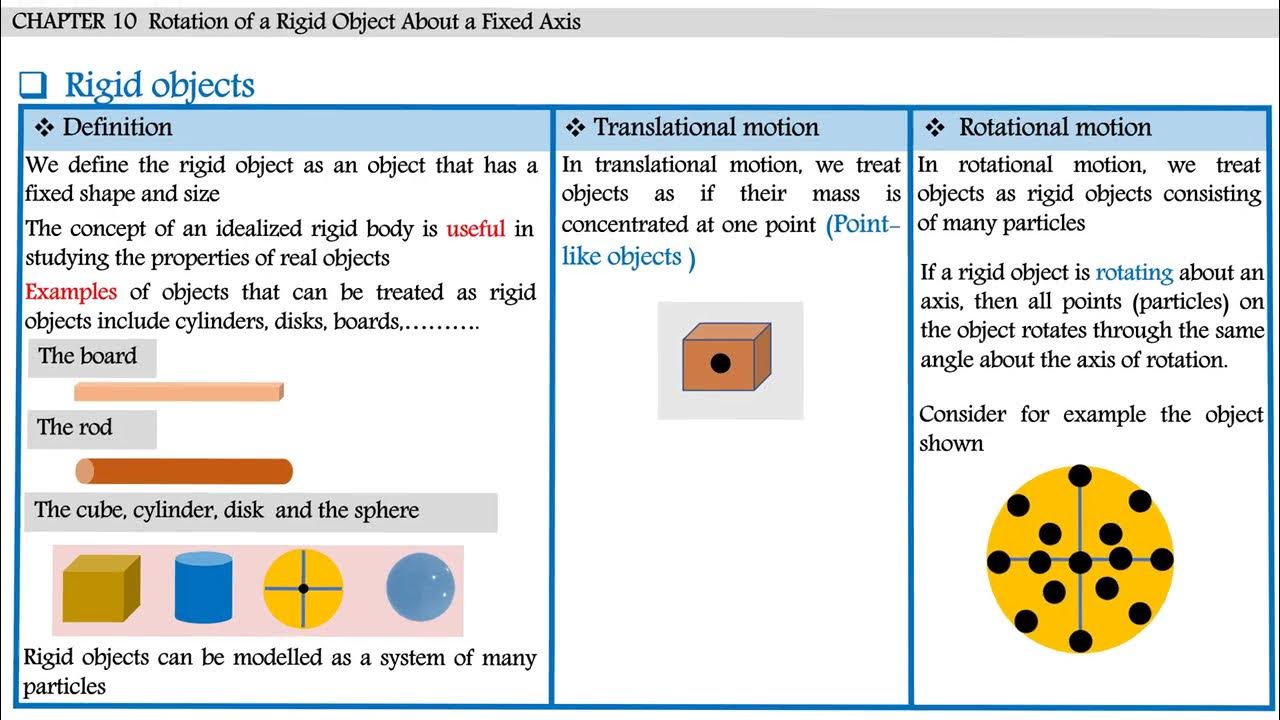 physics 101 Rotation of a Rigid Object About a Fixed Axis-part-1 فيزياء 101 - YouTube