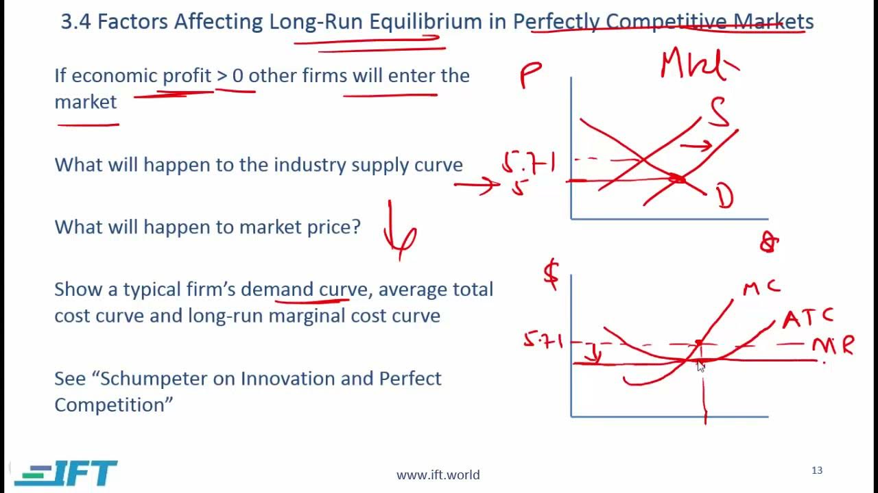 Level I CFA: Economics: The Firm and Market Structures-Lecture 2 - YouTube