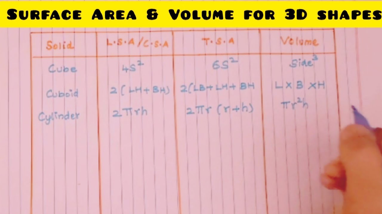 Surface Area and Volume Formulas for 3D shapes | Grade 10 | NCERT ...