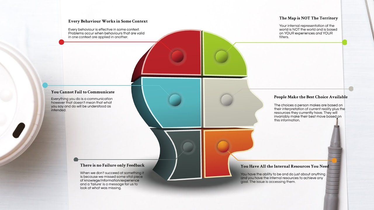 An Introduction to the NLP Presuppositions - YouTube