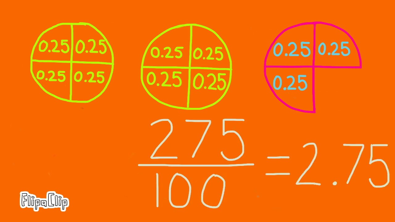 Mixed Numbers to Improper Fractions to Decimals - YouTube