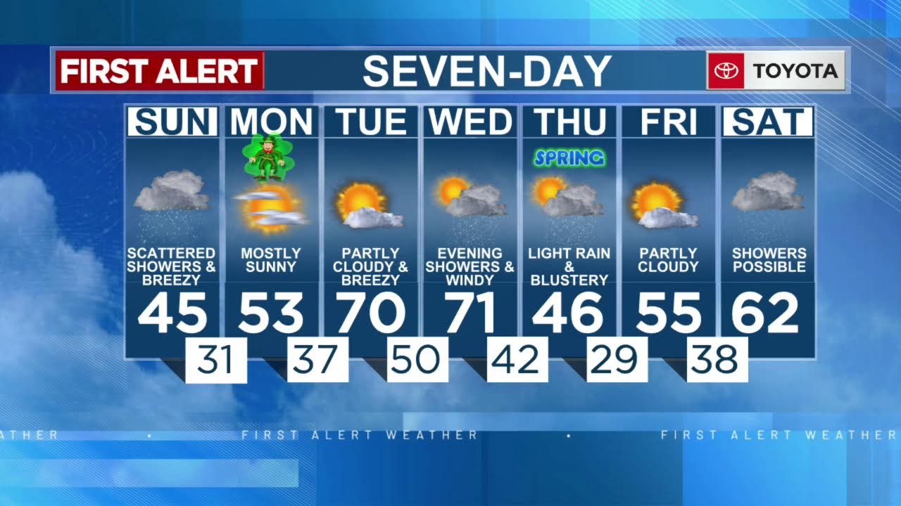 Sunday 10:15A Live FIRST ALERT Weekend Morning Weather Show - YouTube