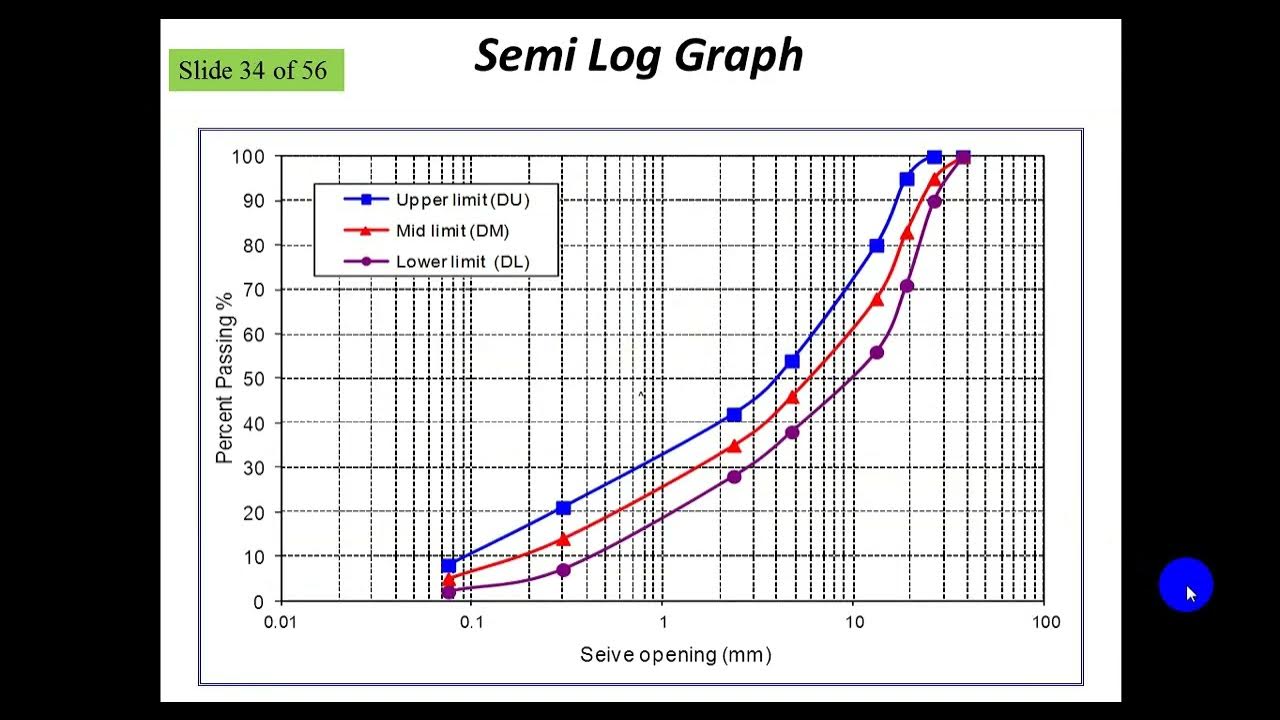 Lec #2 Part 1 Aggregate - YouTube