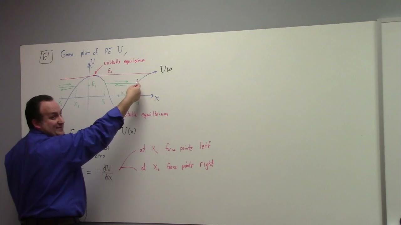 Physics: potential energy diagrams, finding potential functions, work ...
