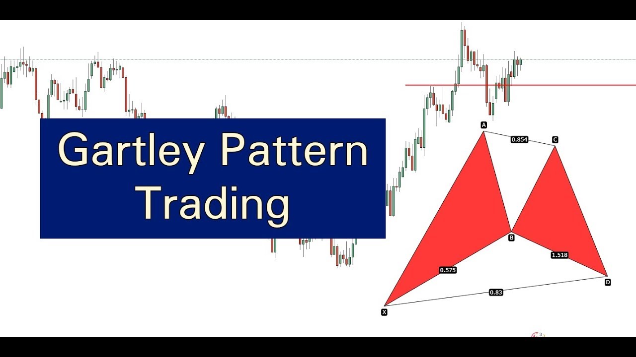 How to trade ADVANCED PATTERNS like a pro - YouTube