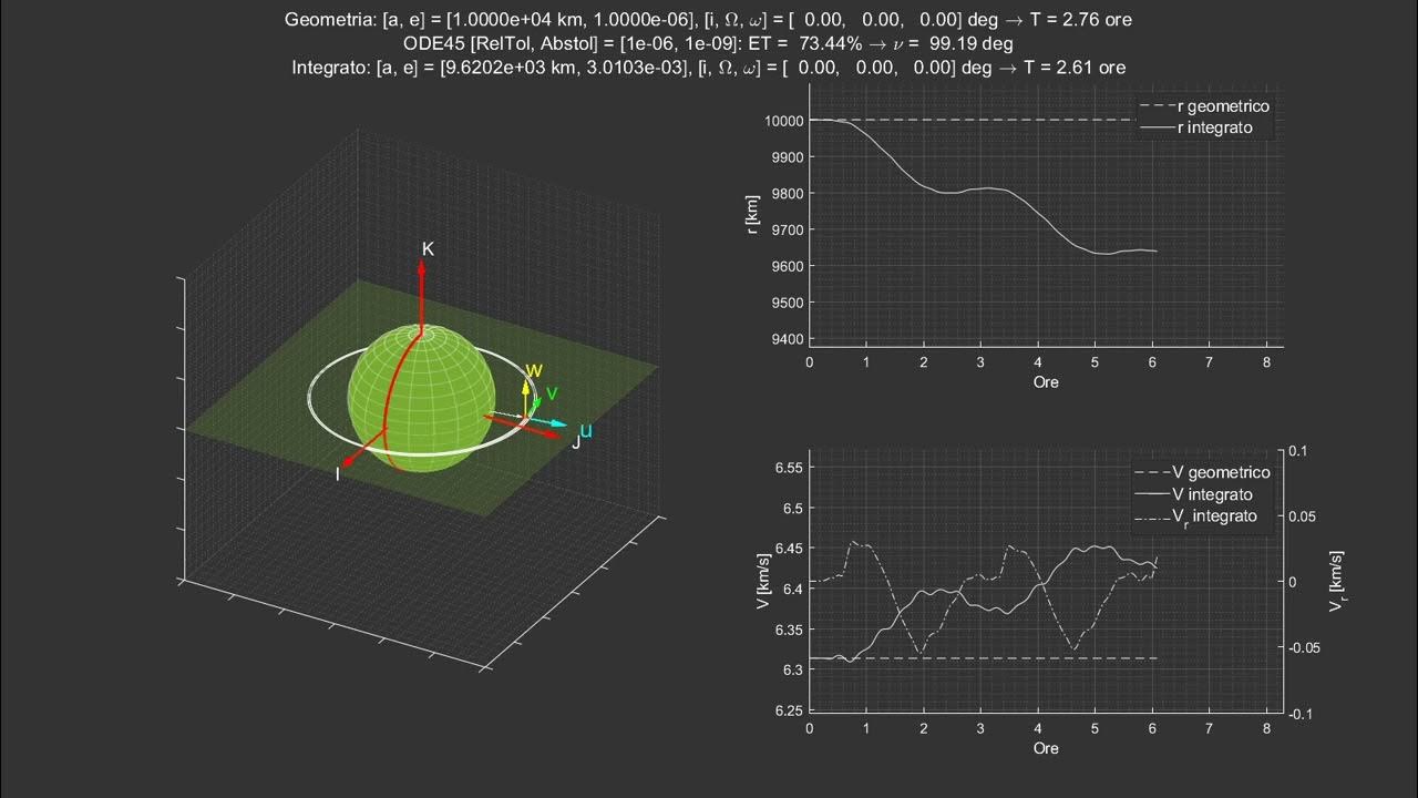 Lecture 6 Matlab Ode45 Vs Ode113 Equations Of Motion Integration Numerical Errors Youtube