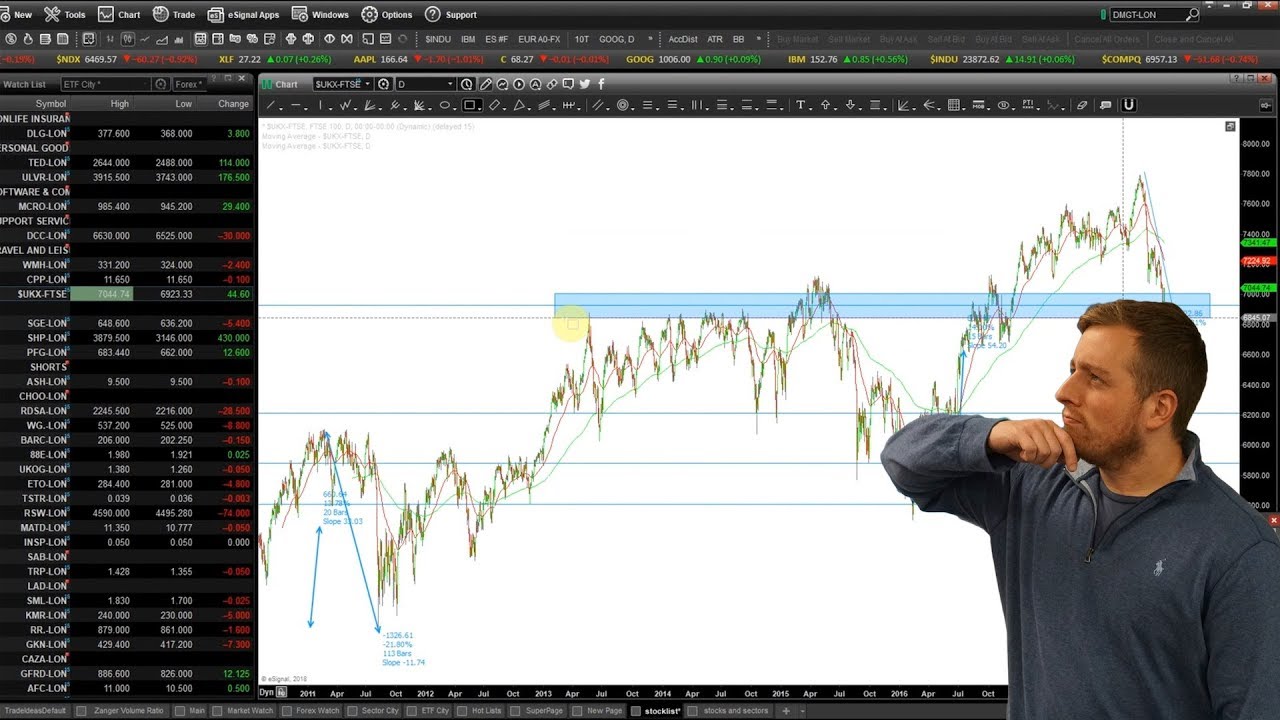Bitcoin SELL OFF Explained & Market Review #14 - YouTube