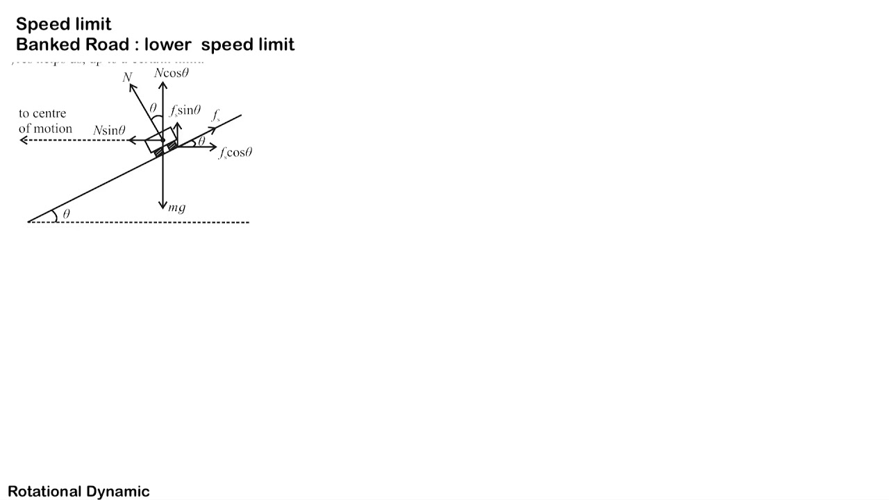 Banking of road 2 - YouTube