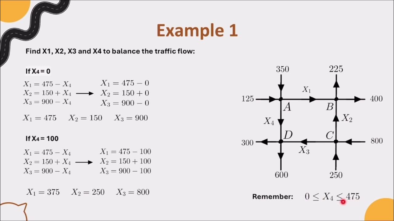 الجبر الخطي و تحليل تدفق الحركة المرورية | Linear algebra & Traffic ...