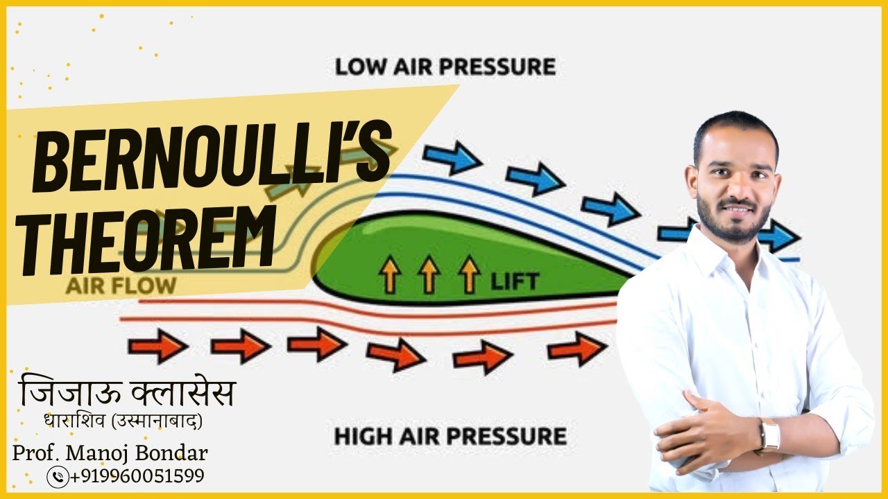 Bernoullis Theorem (7/5/2023) - YouTube