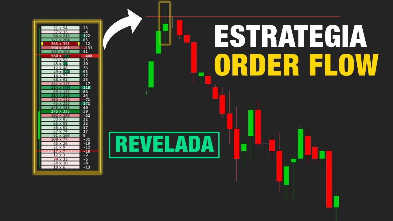 Paso a Paso de Estrategia usando el ORDER FLOW [Ejemplo real] - YouTube