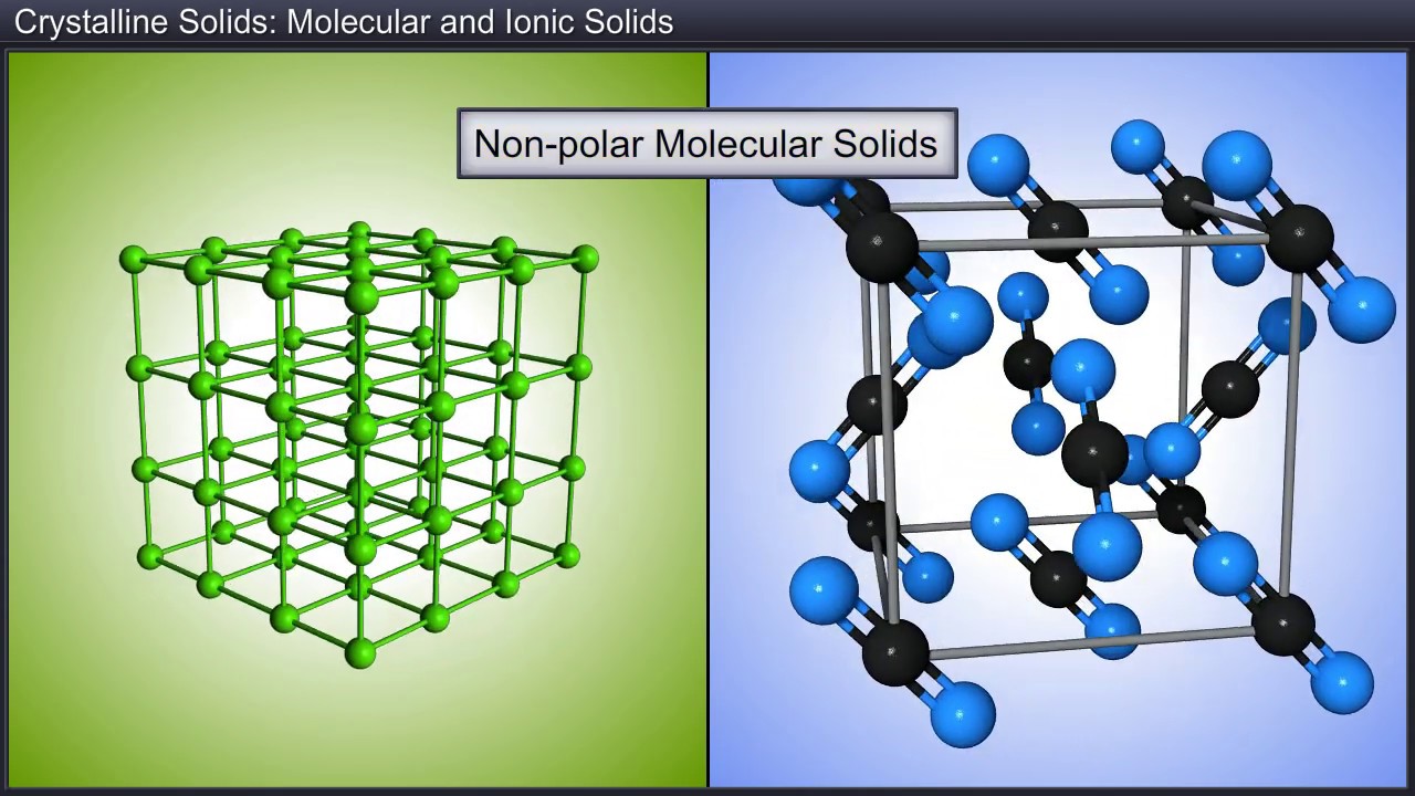 TeachNext | CBSE Grade 12 | Chemistry | Molecular and Ionic Solids ...