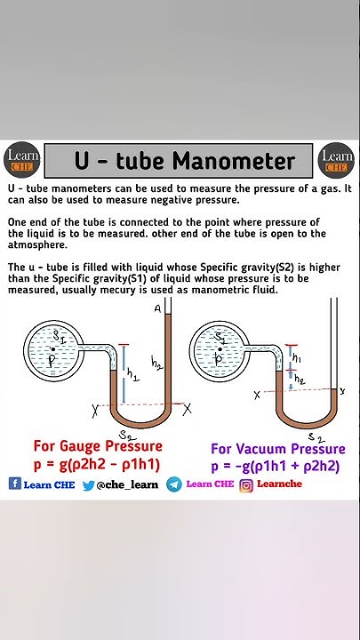 U tube Manometer | Pressure measurement device Manometers | #shorts #youtubeshorts #shortsfeed ...